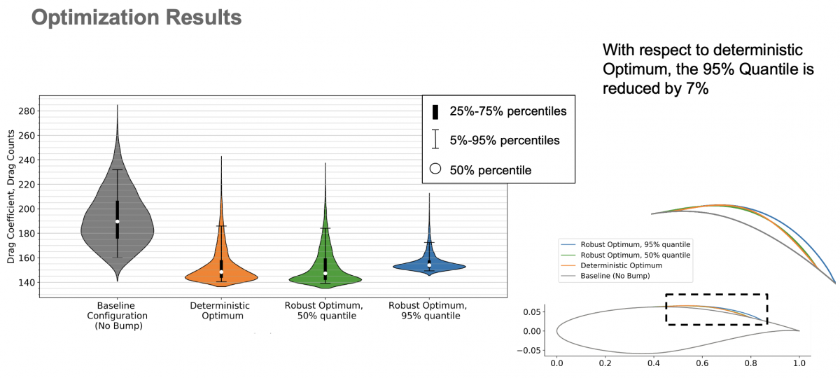 Project - TRACES TRAining the next generation iCE researcherS